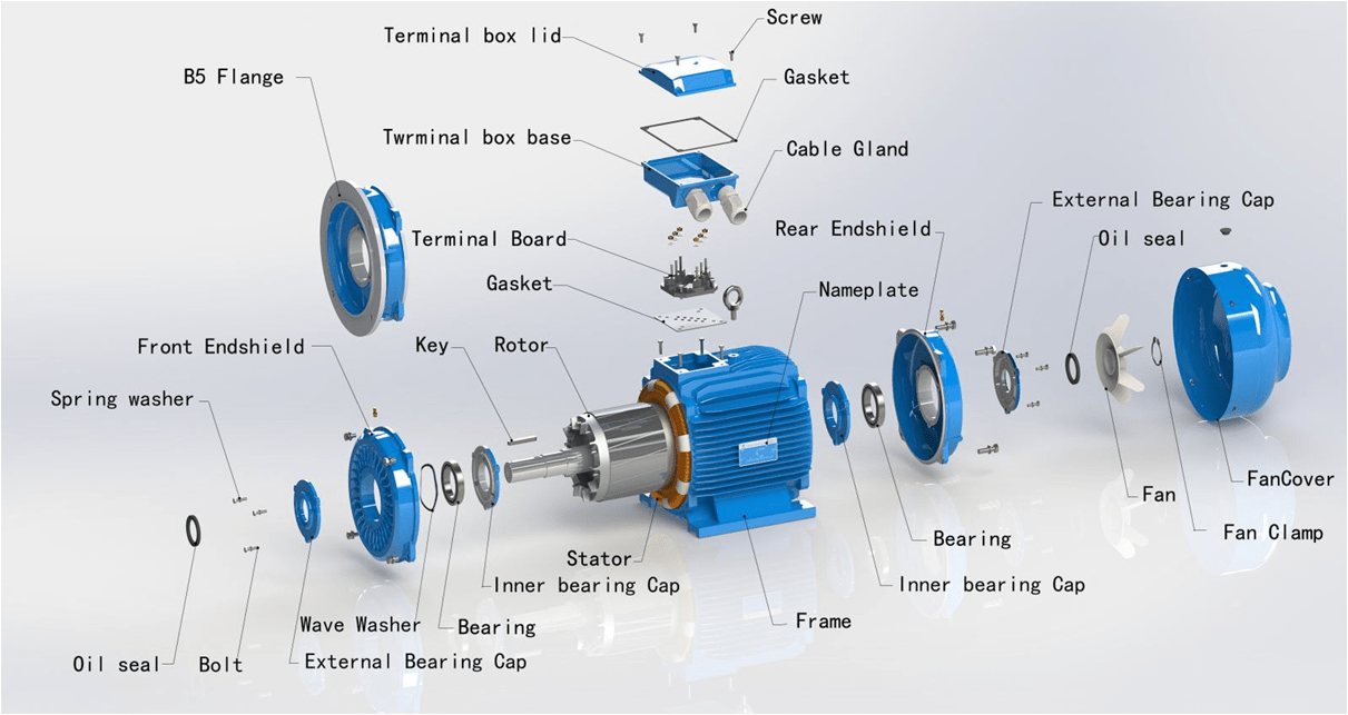 How to order Motors spares
