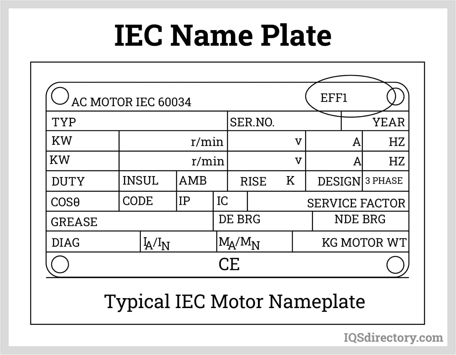 Information required for supplying the right spares for the AC Motors