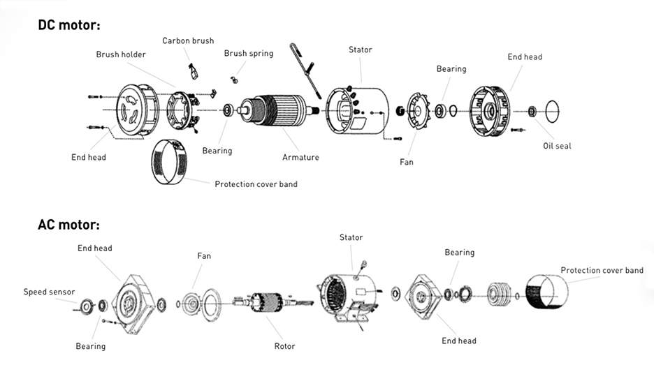 Drawing Format for LT, HT & DC Motor Spares