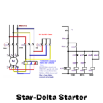 Installation & Commissioning Procedures 3 Phase AC Motors