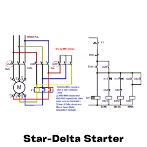 Installation & Commissioning Procedures 3 Phase AC Motors